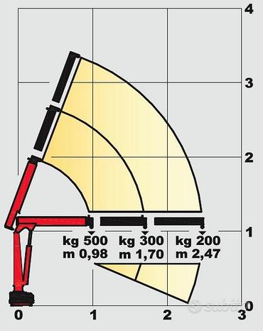 Gru Maxilift ML50.2 ERS - 2 sfili idraulici - Veicoli commerciali In ...